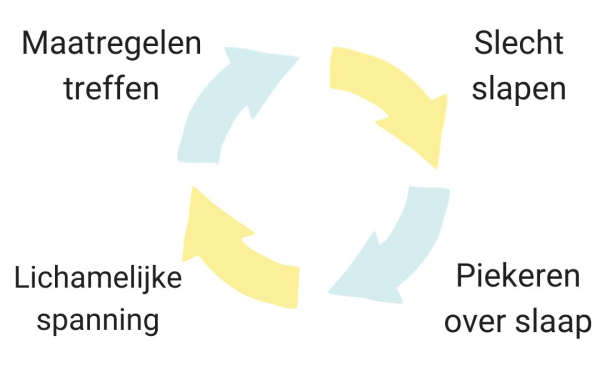 Waarom je slecht slaapt - Natuurlijk Slapen
